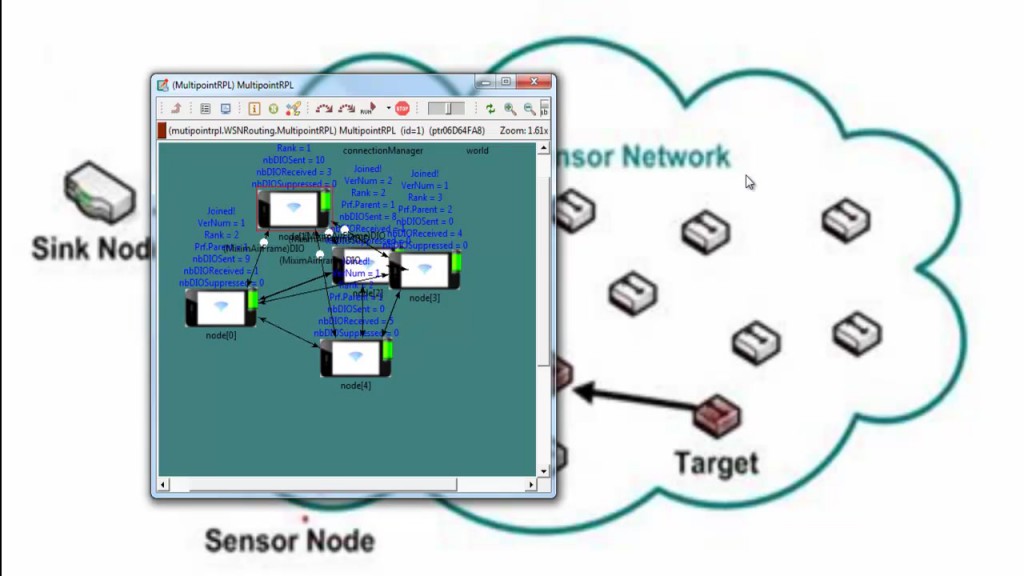 OMNET++ TUTORIAL FOR WIRELESS SENSOR NETWORK – OMNeT++ Simulator OMNET++ TUTORIAL FOR WIRELESS SENSOR NETWORK – OMNeT++ Simulator